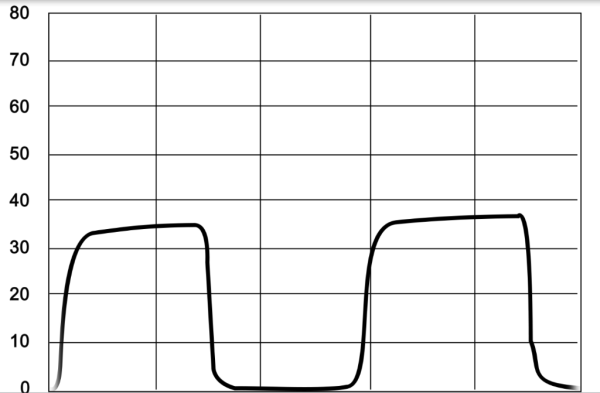 Capnography - Critical Care Practitioner