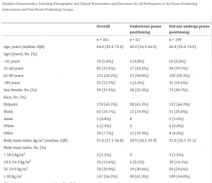 Proning- keeping up to date. - Critical Care Practitioner